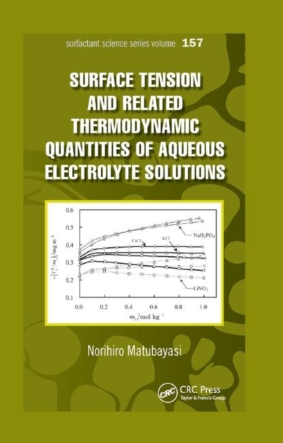 Surface Tension and Related Thermodynamic Quantities of Aqueous Electrolyte Solutions ...